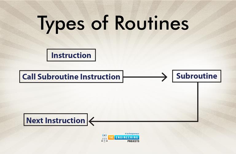Subroutine in Ladder Logic Programming - The Engineering Projects