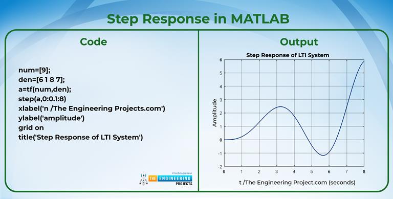 Step Response of an LTI System in MATLAB - The Engineering Projects