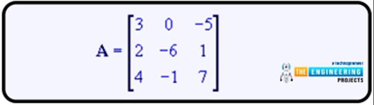 Special Types Of Matrices In Matlab The Engineering Projects