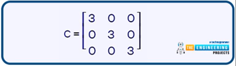 Special Types of Matrices in MATLAB - The Engineering Projects
