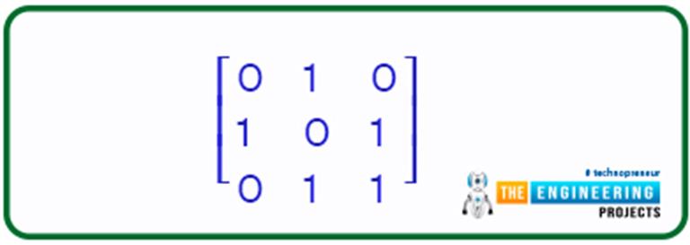Special Matrix Commands in MATLAB - The Engineering Projects
