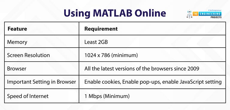 Basic Information About MATLAB to Get Started - The Engineering Projects