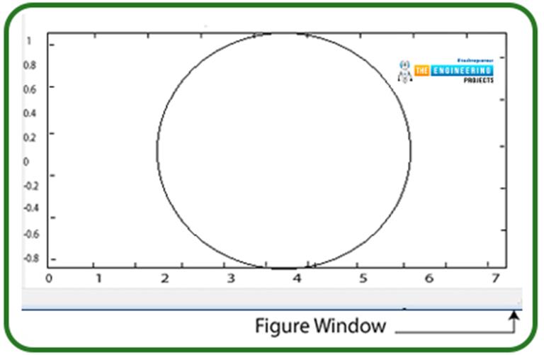 Basic Information About MATLAB to Get Started - The Engineering Projects