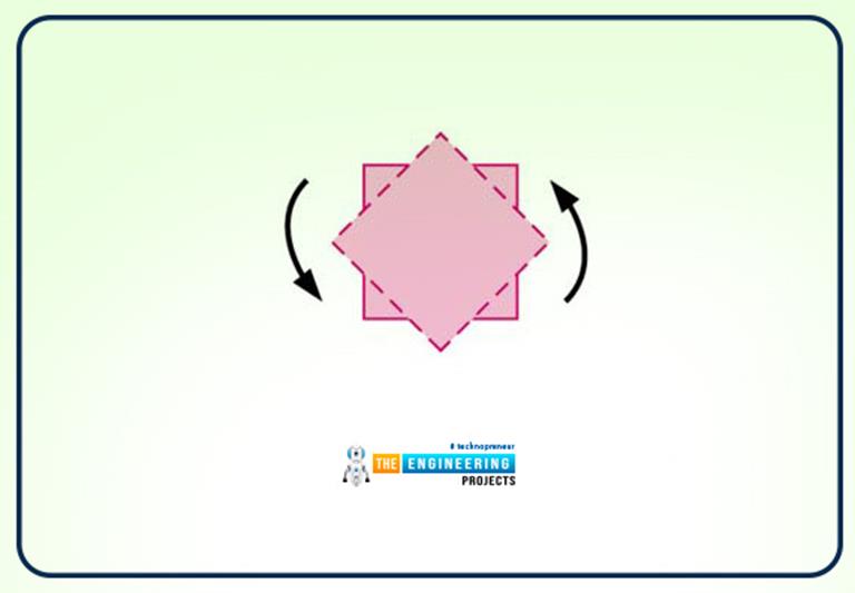 Fundamentals of Fluid Flow Visualization - The Engineering Projects