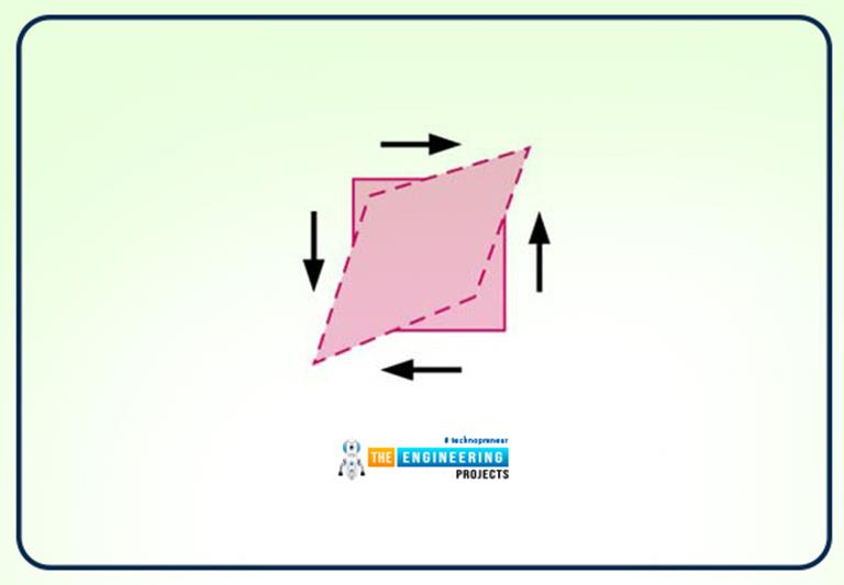 Fundamentals of Fluid Flow Visualization - The Engineering Projects