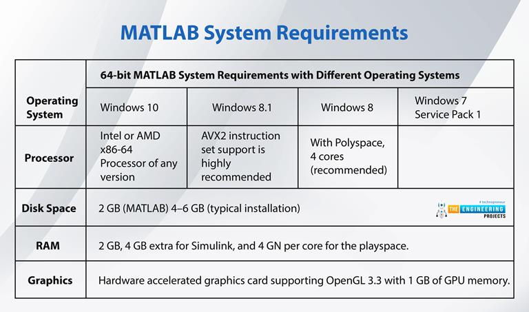 Installation of MATLAB Software - The Engineering Projects