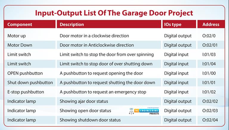 Design an Automatic Door with Ladder Logic Programming - The ...