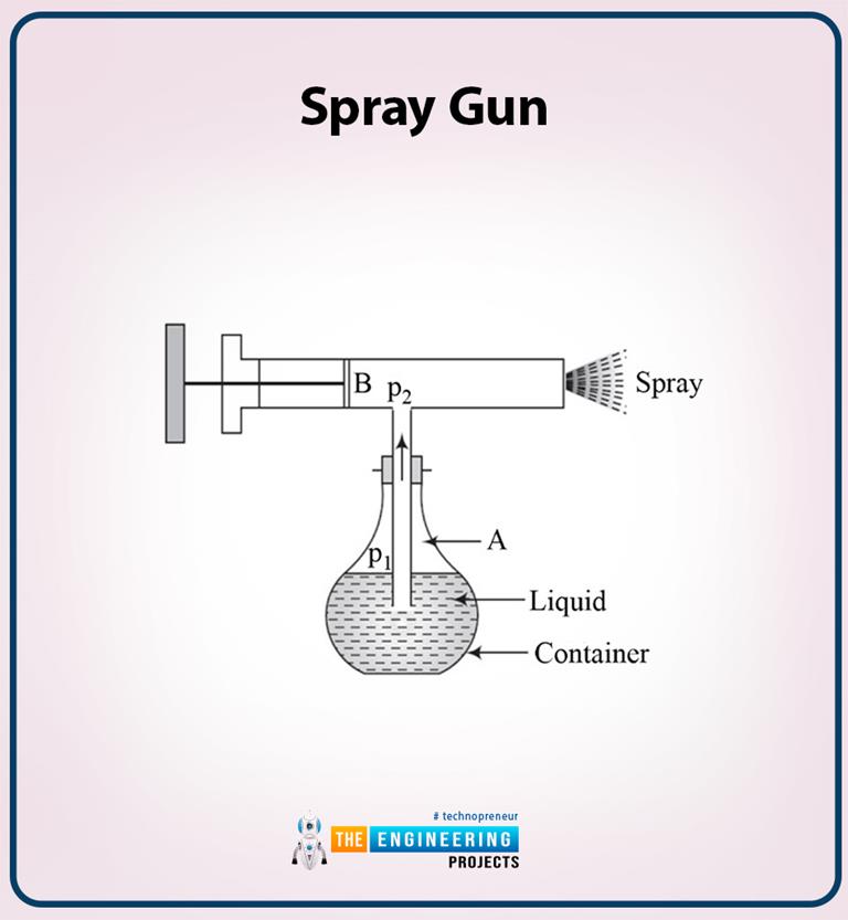 The Bernoulli’s Equation - The Engineering Projects