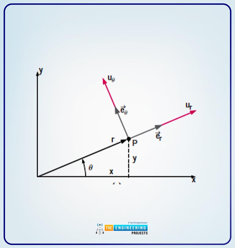 Differential Analysis of Fluid Flow - The Engineering Projects