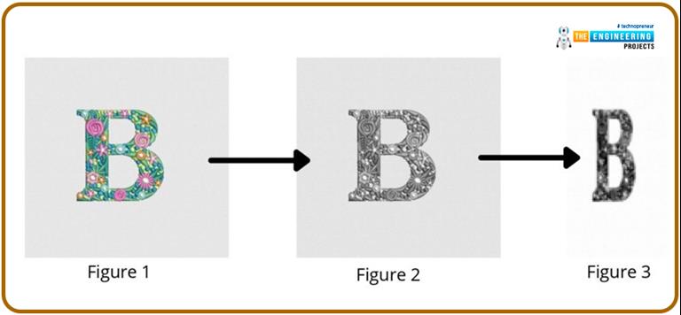 Estimating the Size of a Crowd with OpenCV and Raspberry Pi 4 - The ...