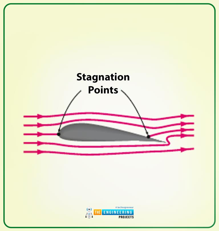 Drag and Lift in Fluids - The Engineering Projects