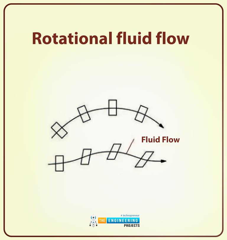 Types of Fluid Flows - The Engineering Projects