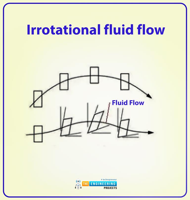 Types of Fluid Flows - The Engineering Projects
