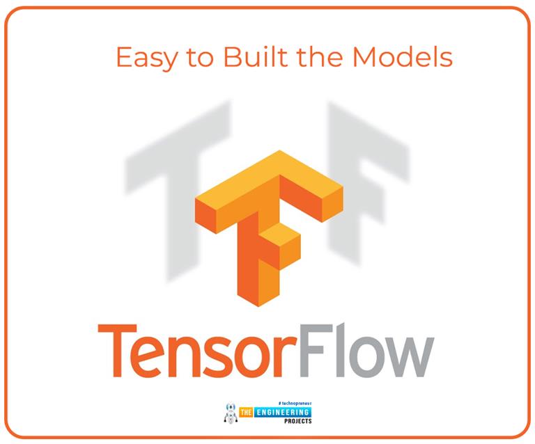 Getting Started with Deep Learning - The Engineering Projects