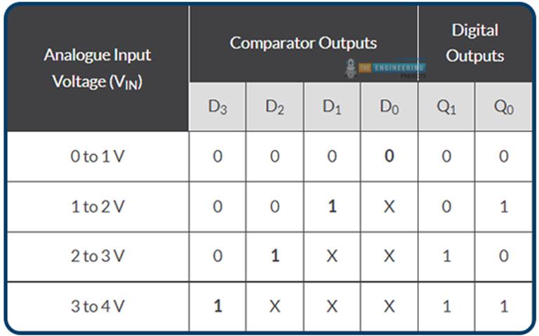 Interface PCF8591 ADC/DAC Analog Digital Converter Module with ...