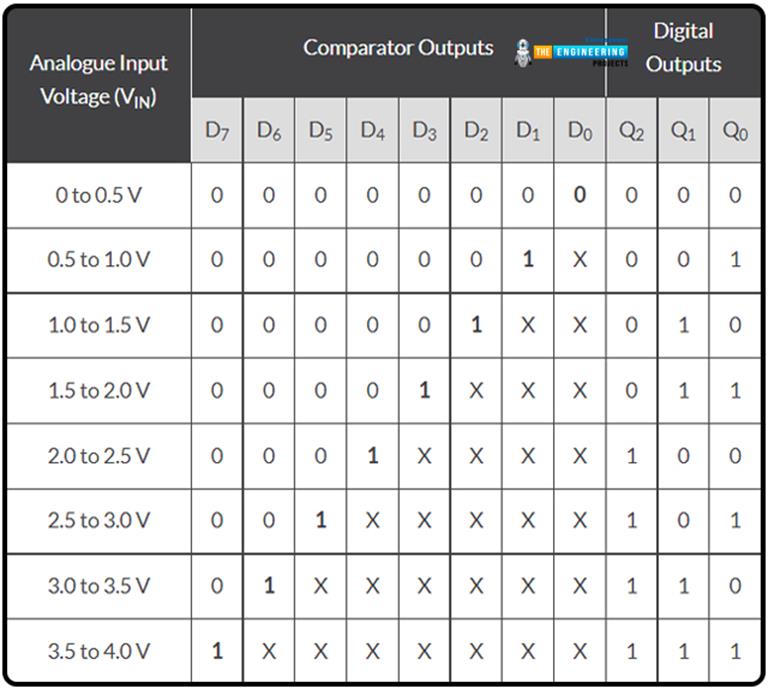 Interface PCF8591 ADC/DAC Analog Digital Converter Module with Raspberry Pi 4 - The Engineering ...