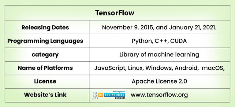 Latest Deep Learning Frameworks - The Engineering Projects