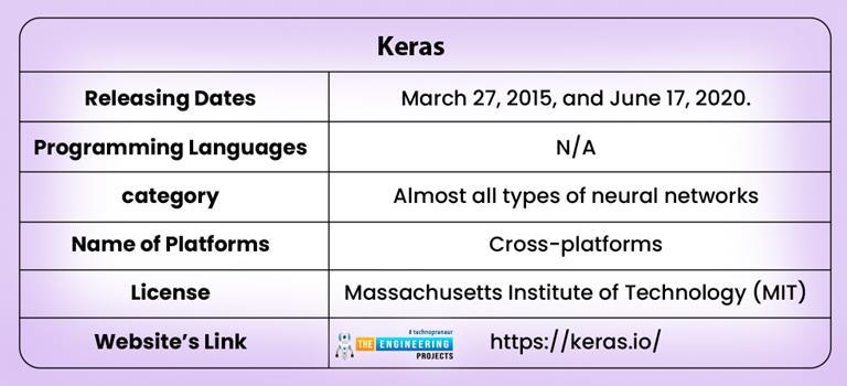 Latest Deep Learning Frameworks - The Engineering Projects