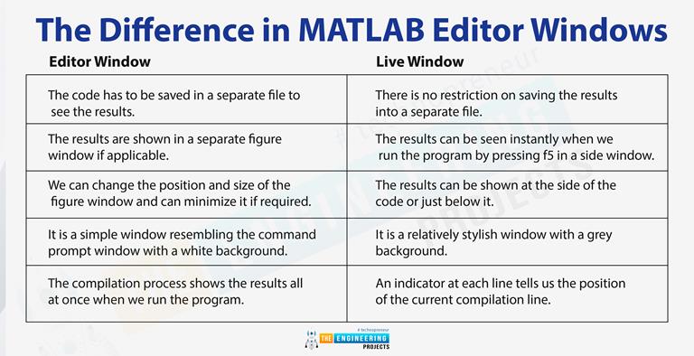 MATLAB Windows | Figure Window | Editor Window - The Engineering Projects