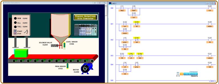 Control Project with Ladder Logic Programming - The Engineering Projects