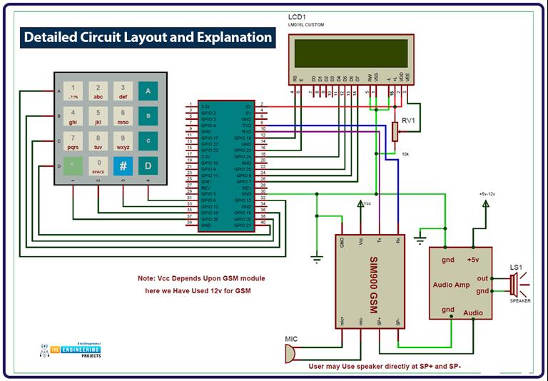 Sending SMS & Call with GSM Module and Raspberry Pi 4 - The Engineering ...
