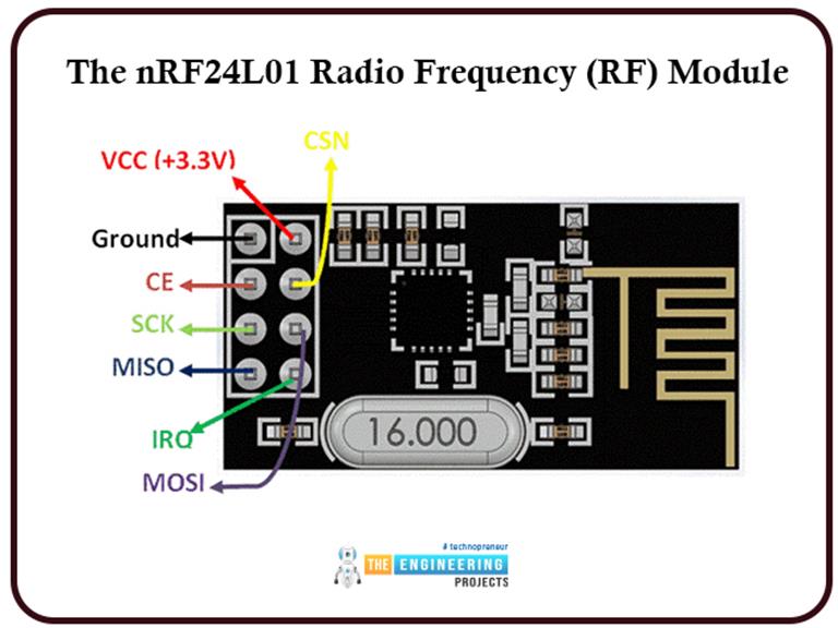 RF Communication with nRF24L01 and Raspberry Pi 4 - The Engineering Projects