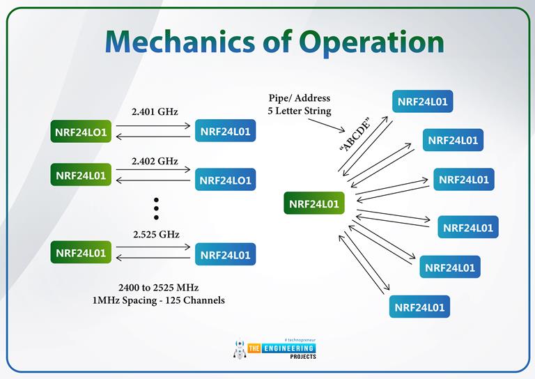 RF Communication with nRF24L01 and Raspberry Pi 4 - The Engineering ...