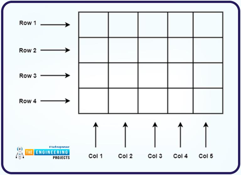 Variables And Arrays In Matlab The Engineering Projects 9927