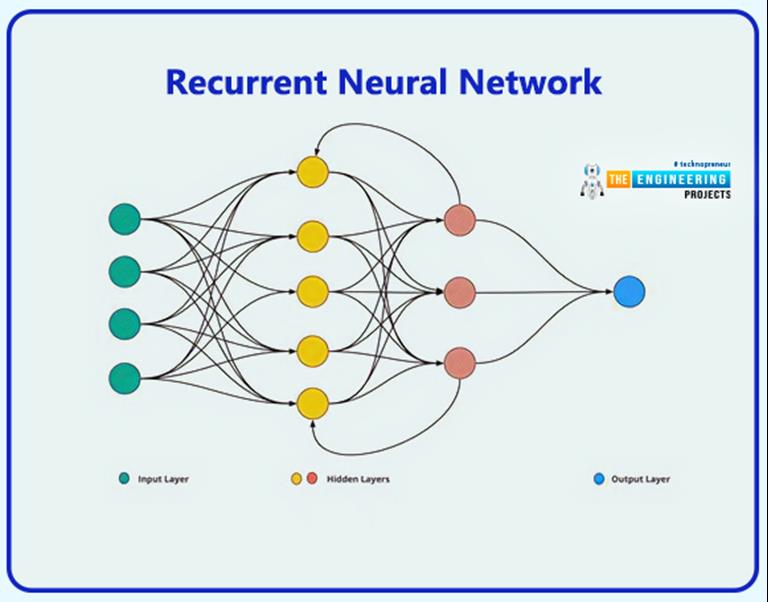 What is Neural Network? - The Engineering Projects