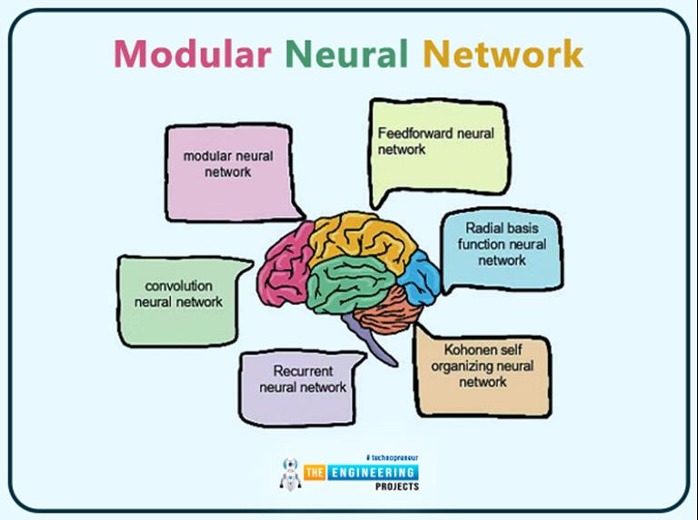 What is Neural Network? - The Engineering Projects