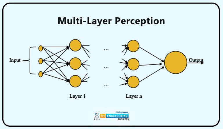 What is Neural Network? - The Engineering Projects