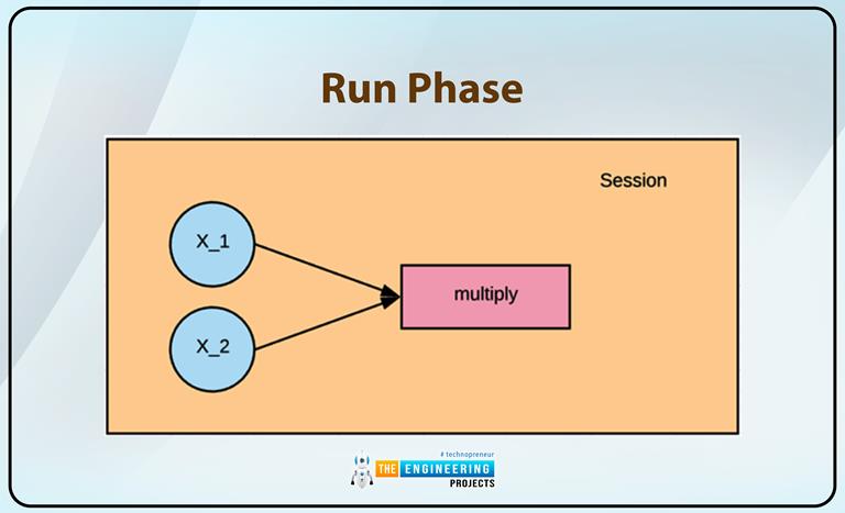 Getting Started with TensorFlow for Deep Learning - The Engineering ...