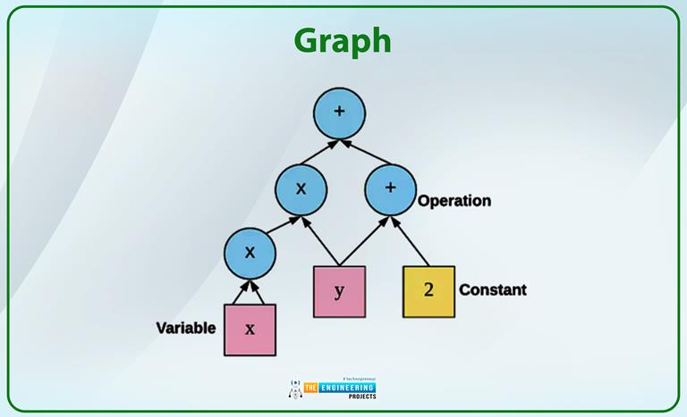 Getting Started with TensorFlow for Deep Learning - The Engineering Projects