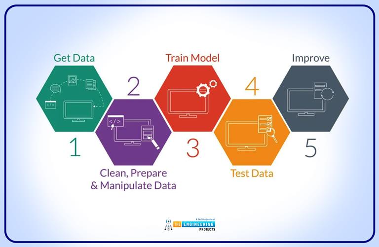 Getting Started With Python In Tensorflow The Engineering Projects