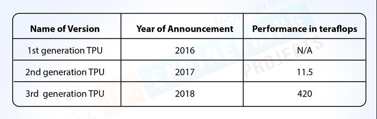 Getting Started with Python in TensorFlow - The Engineering Projects