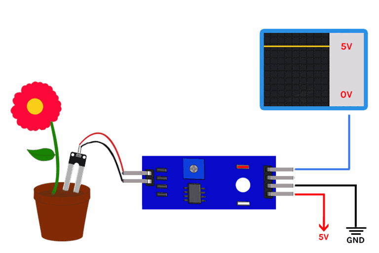 Interfacing Soil Moisture Sensor with Raspberry Pi 4 - The Engineering Projects