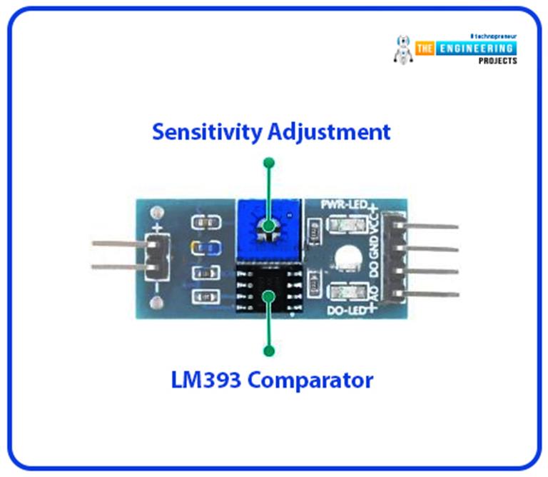 Interfacing Soil Moisture Sensor with Raspberry Pi 4 - The Engineering ...