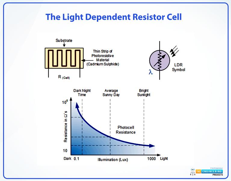 Interfacing a Light Sensor (LDR) with Raspberry Pi 4 - The Engineering ...