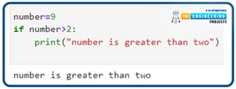 Syntax of Python in TensorFlow - The Engineering Projects