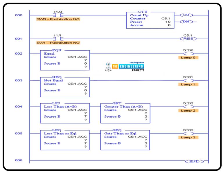 Advance Counter Functions in PLC Ladder Logic - The Engineering Projects