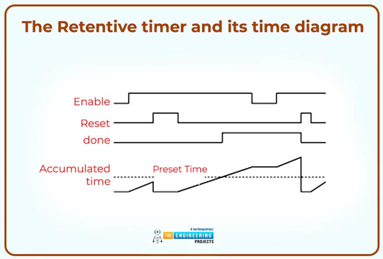 Advance Timer Functions in PLC Ladder Logic Programming - The ...