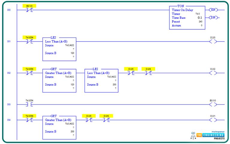 Traffic Signal Control with PLC Ladder Logic Programming - The ...