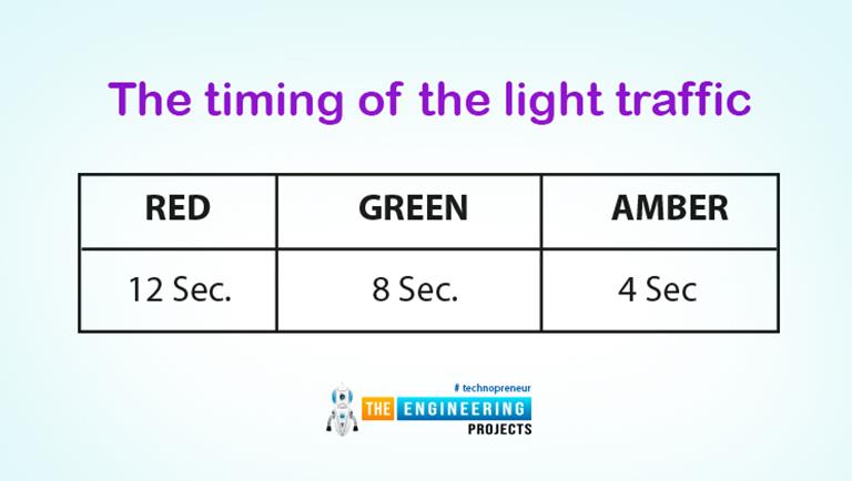 Traffic Signal Control with PLC Ladder Logic Programming - The ...
