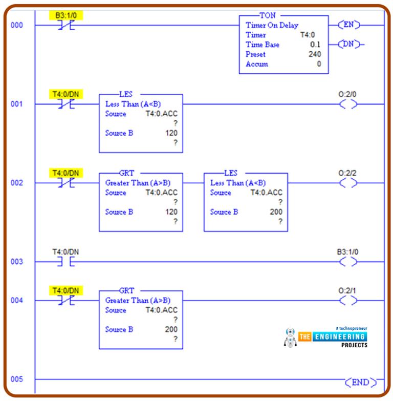 Traffic Signal Control With Plc Ladder Logic Programming The Engineering Projects