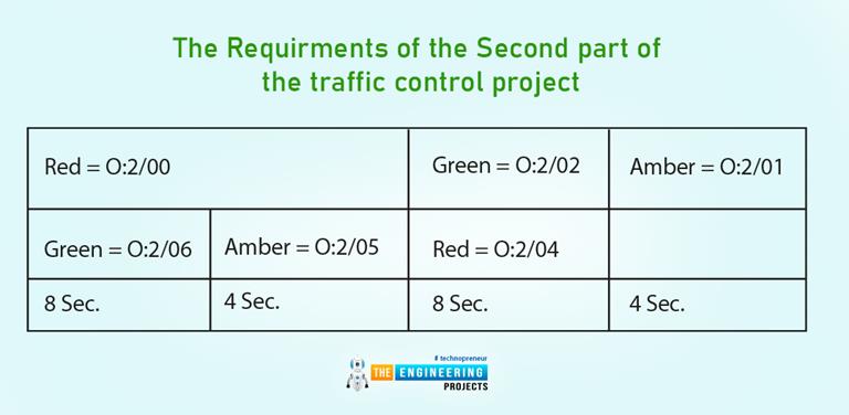 Traffic Signal Control with PLC Ladder Logic Programming - The ...