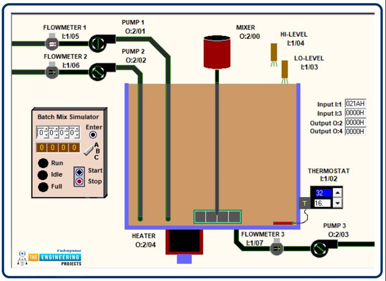 Automatic Batch Mixing Tank With Plc Ladder Logic Programming The Engineering Projects