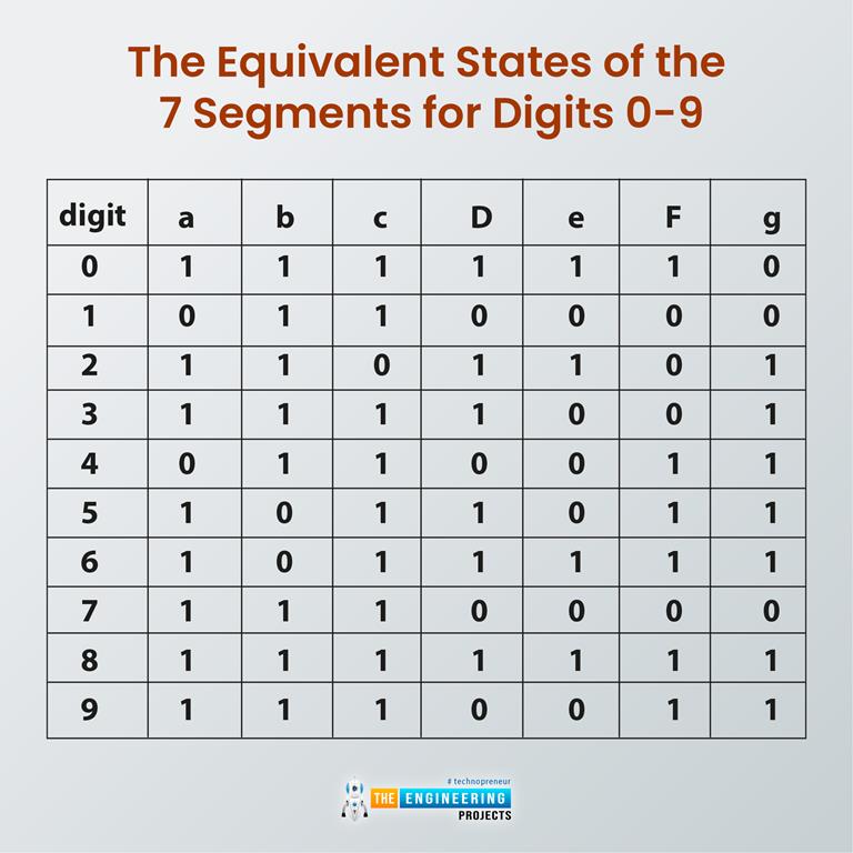 Controlling 7-Segment Display with PLC Ladder Logic - The Engineering ... Controlling 7-Segment Display with PLC Ladder Logic - The Engineering ...