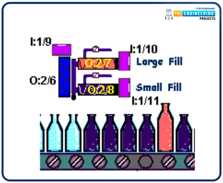 Bottle Line Filling and Capping system using PLC Ladder Logic - The ...