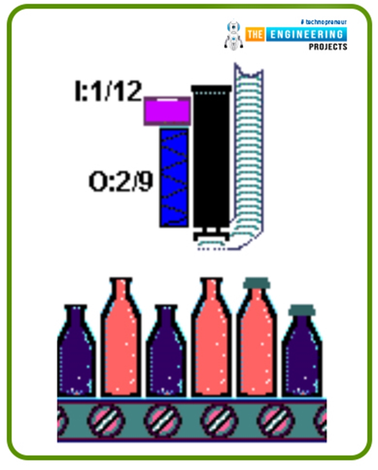 Bottle Line Filling and Capping system using PLC Ladder Logic - The Engineering Projects