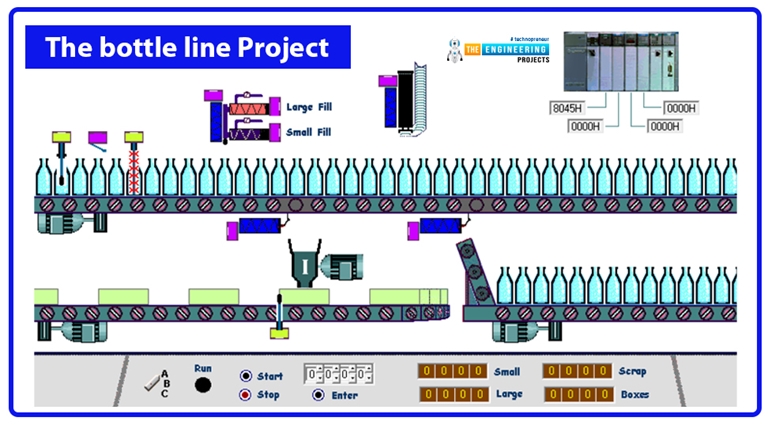 Bottle Line Assembly using PLC Ladder Logic Programming - The Engineering Projects